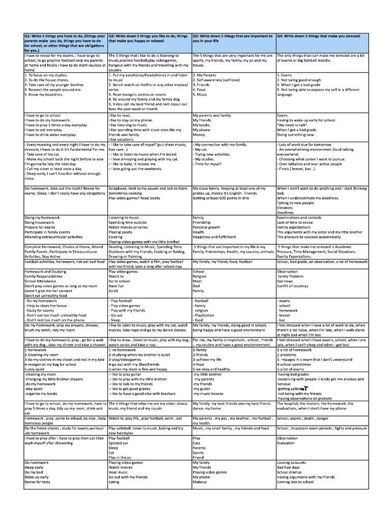 3C Survey Results Document | PDF