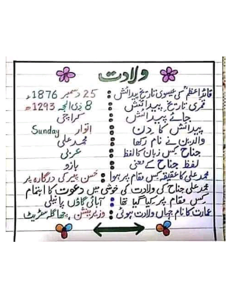 Quaid e Azam Information | PDF