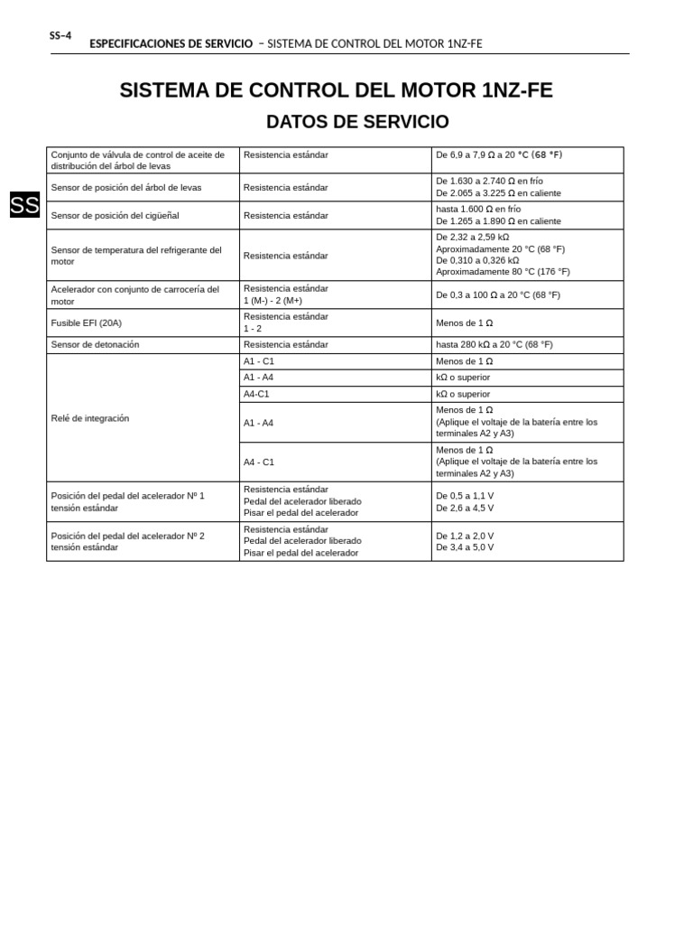Especificaciones Tecnicas 1nz-Fe | PDF | Acelerador | Resistencia Eléctrica y Conductancia