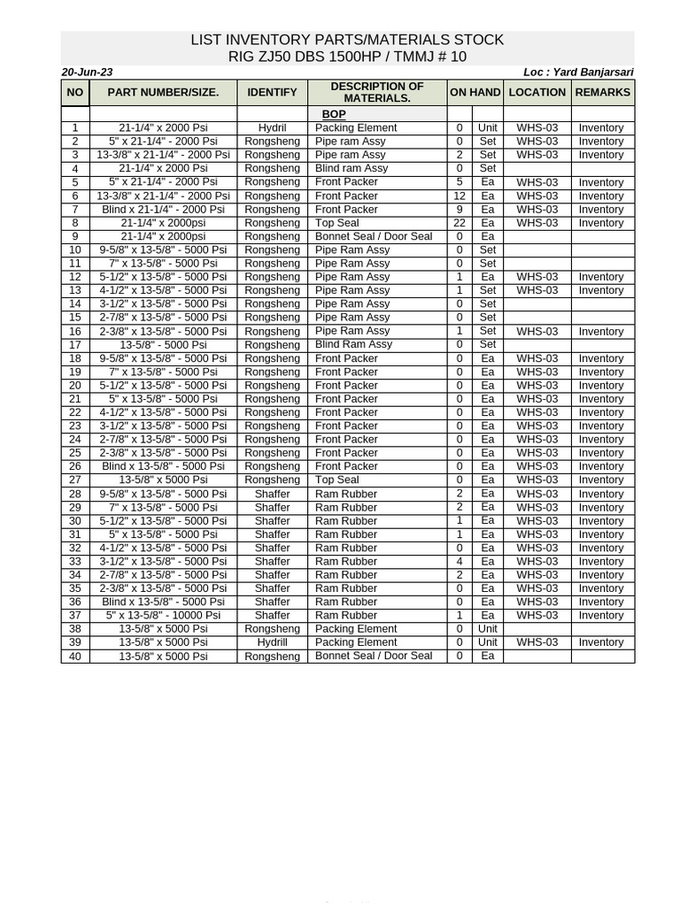 BOP DATA PARTS | PDF