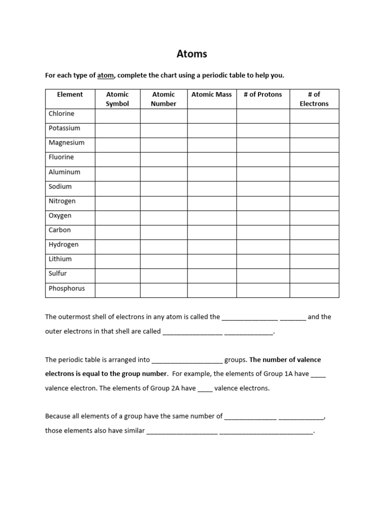 Atoms 0ions Chart | PDF