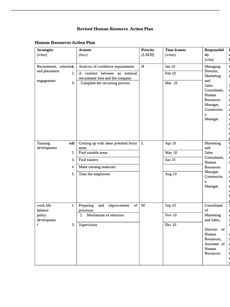 Revised Human Resource Action Plan | PDF | Employee Relations | Human ...