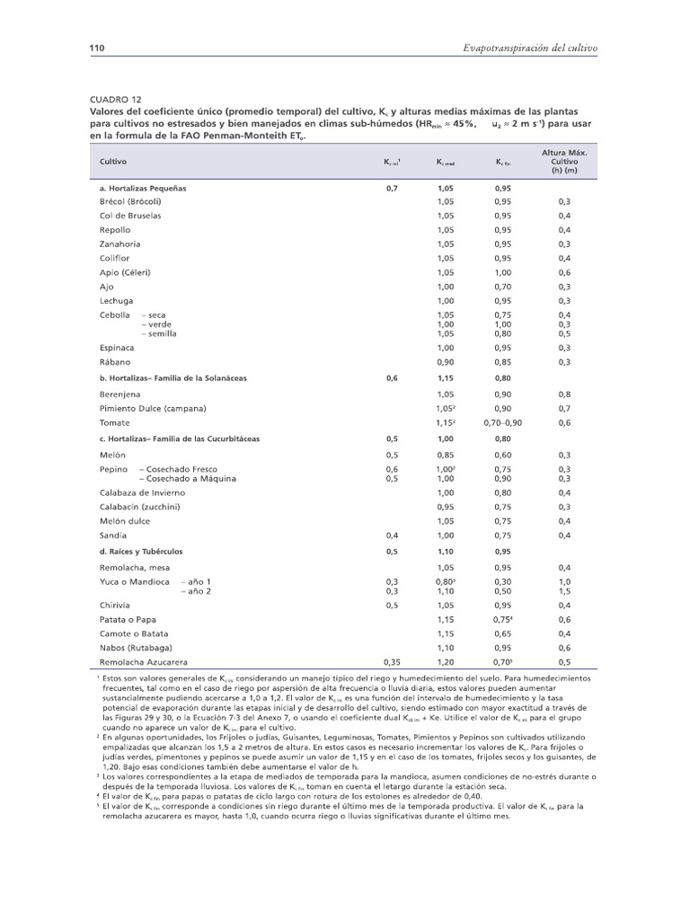 KC Lechuga Fao56 | PDF