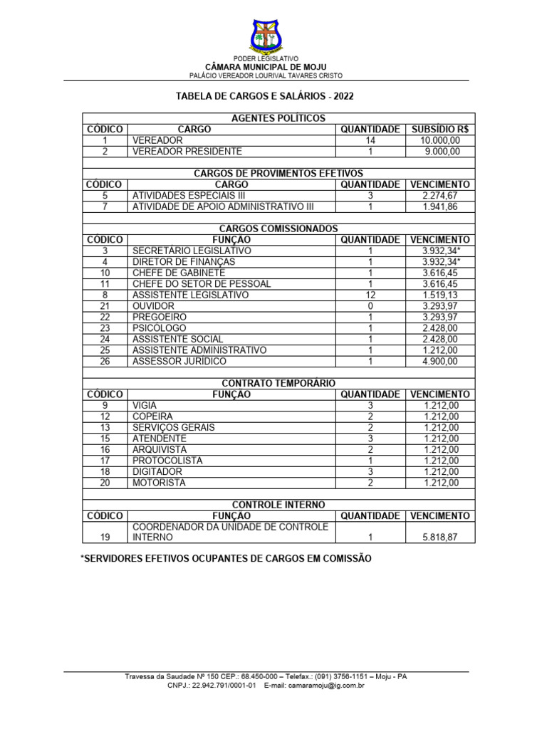 TABELA-2 | PDF | Governo