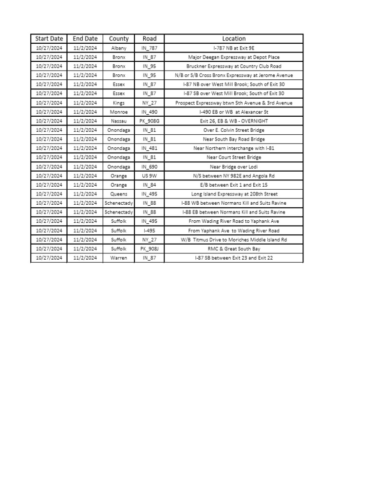 AWZSE Media Deployment Schedule | PDF