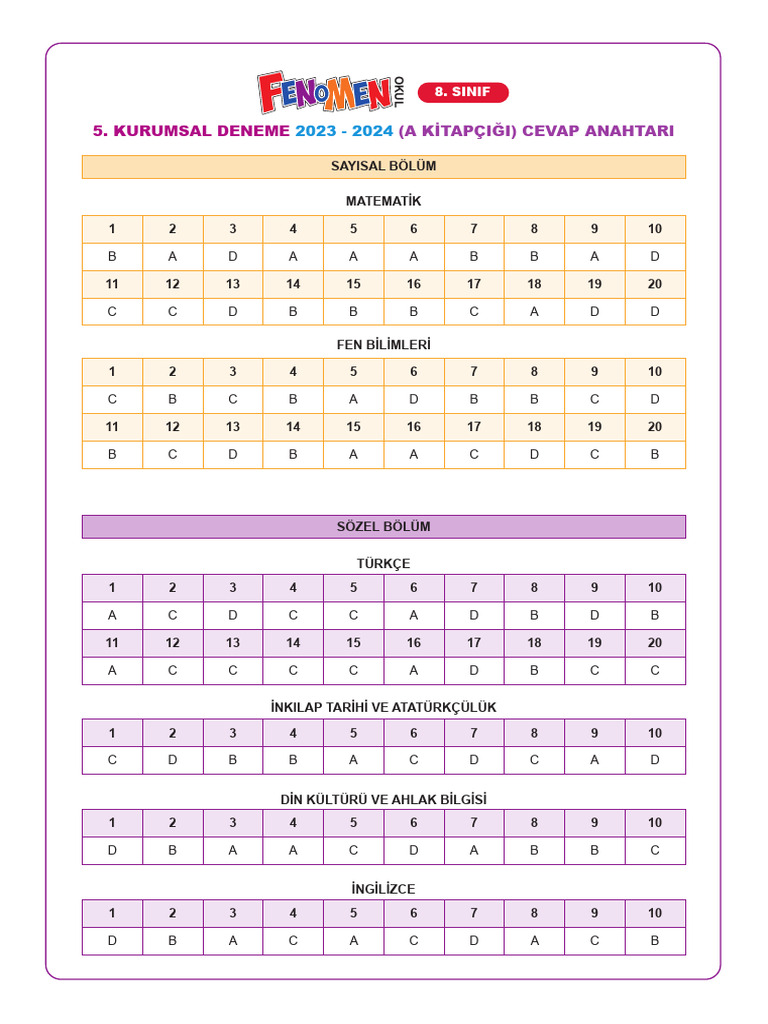 8 Fenomen - 5 Cevap | PDF