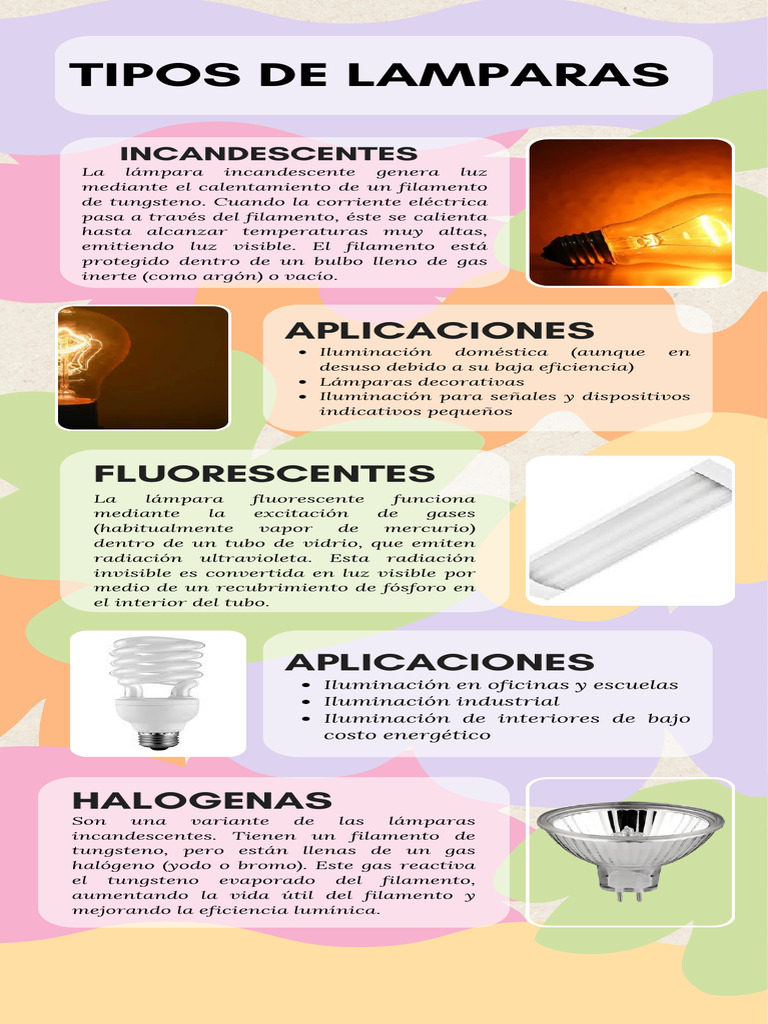 Tipos de Lámparas y Sus Usos | PDF | Encendiendo | Diodo emisor de luz