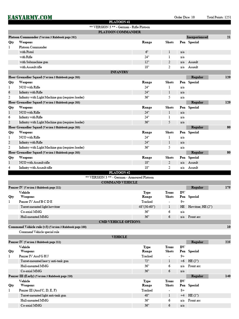 Panzer Company | PDF | Platoon | Artillery