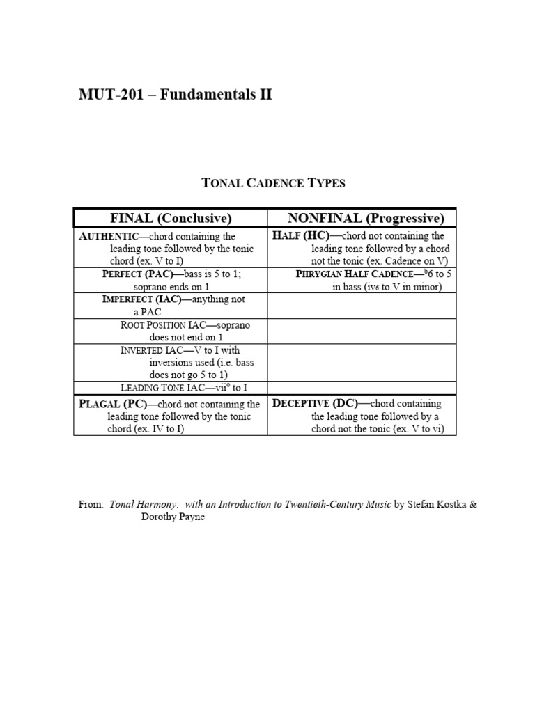 MUT 201 Cadences | PDF