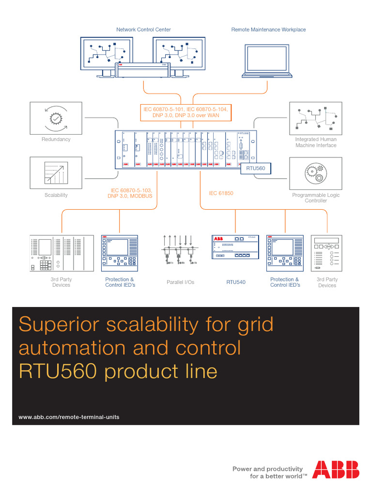 RTU500 Aplication Schematics - Level 2 - Poster - RTU560 | PDF | Computers