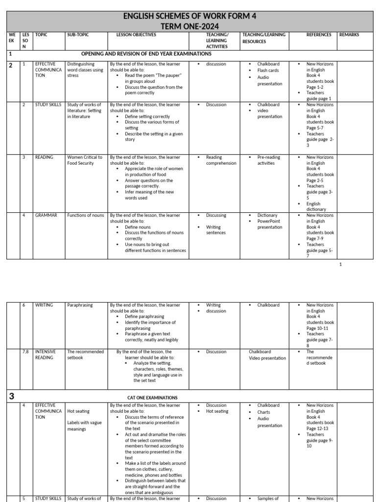 Eng f4 2024 Schemes | PDF | Reading Comprehension | English Language