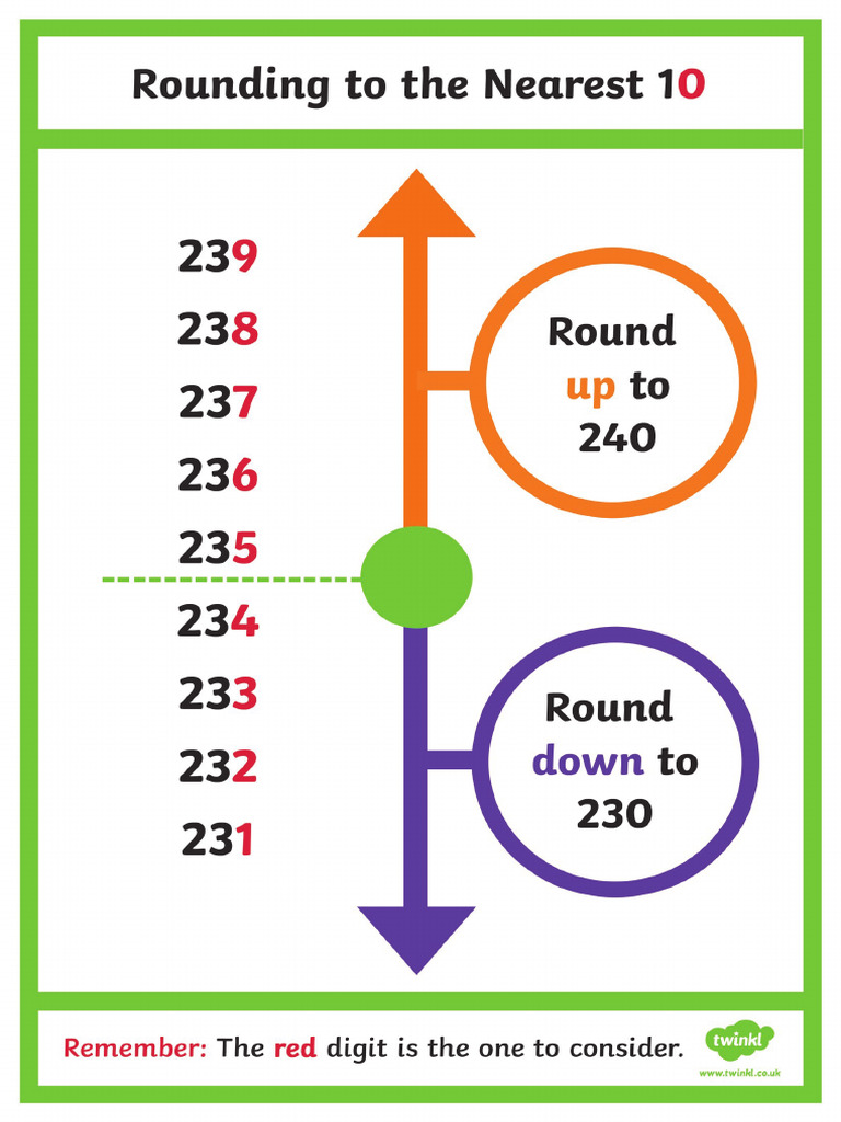 Rounding To The Nearest 10 100 1000 10000 100000 Classroom Display Pack ...