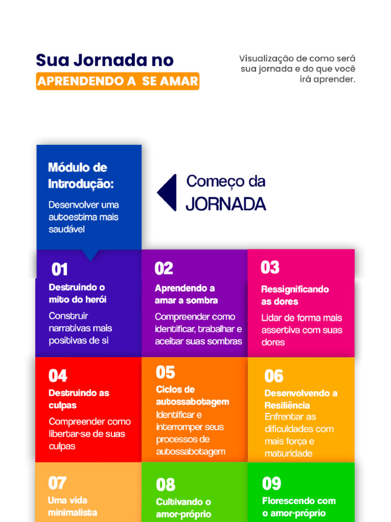 Mapa Do Programa Aprendendo a Se Amar | PDF