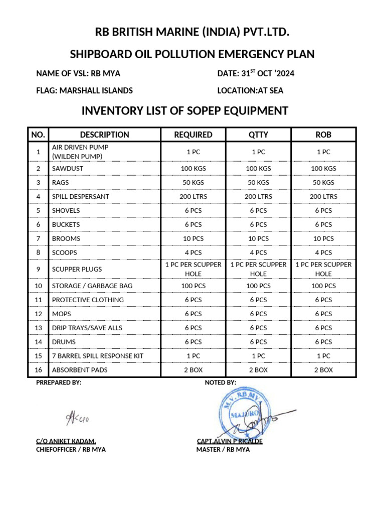 Sopep Inventory | PDF