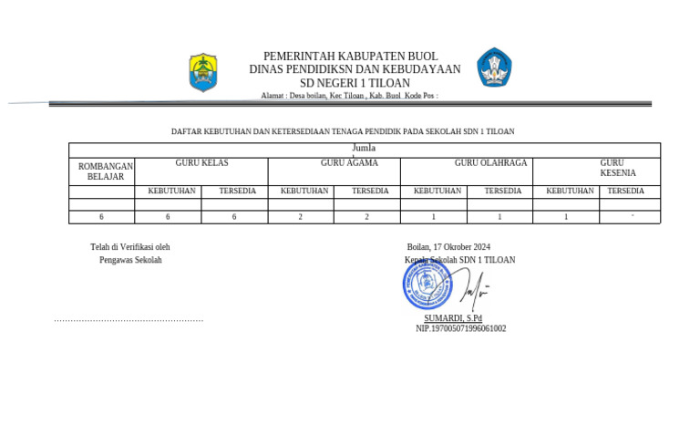 Daftar Kebutuhan Dan Ketersediaan Tenaga Pendidik.1 | PDF