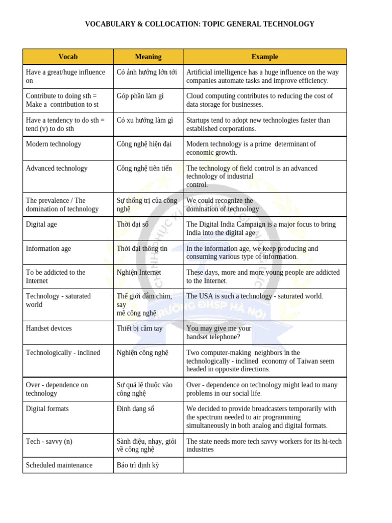 Vocab Technology | PDF | Computing
