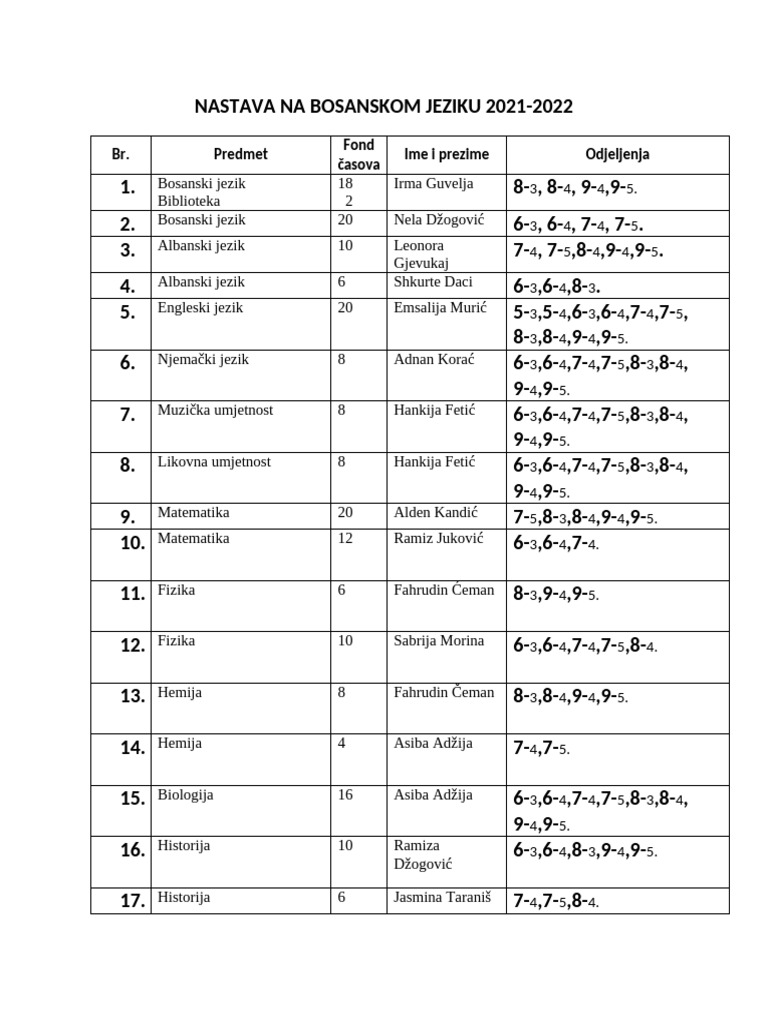 Nastava Na Bosanskom Jeziku 2021 | PDF