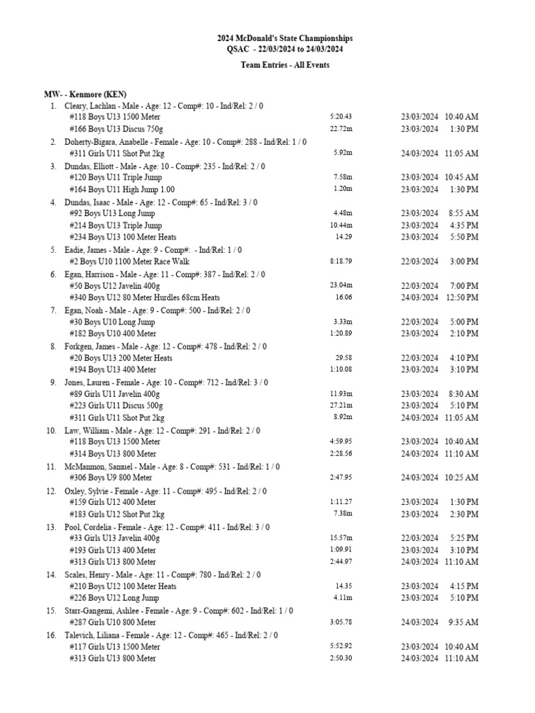 Kenmore Nominations | PDF | Sport Of Athletics