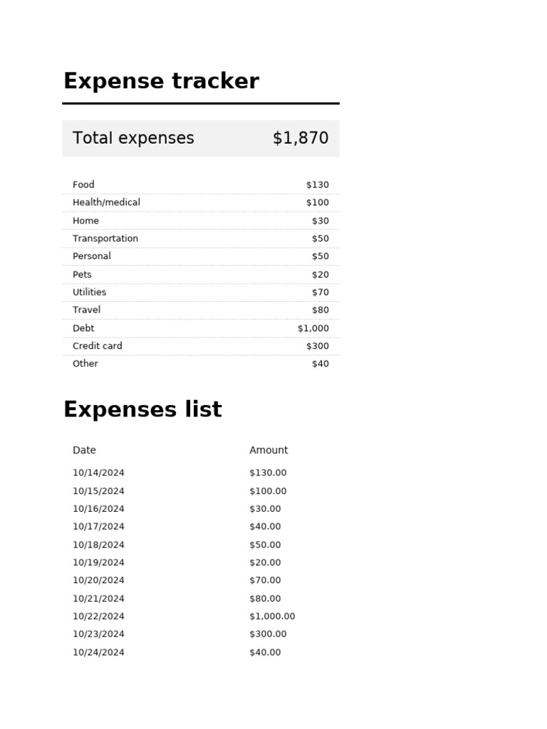 Expense tracker1 | PDF | Credit | Finance & Money Management