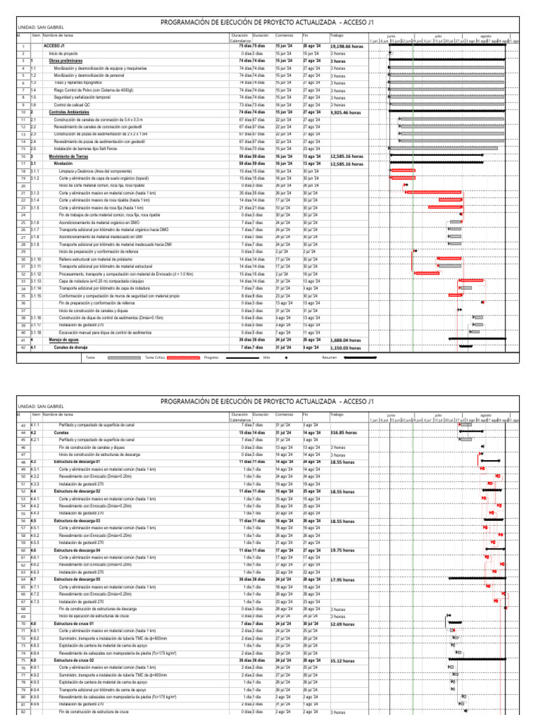 Programación GANTT - Acceso J1 - Línea Base - v.1 JAAZ | PDF