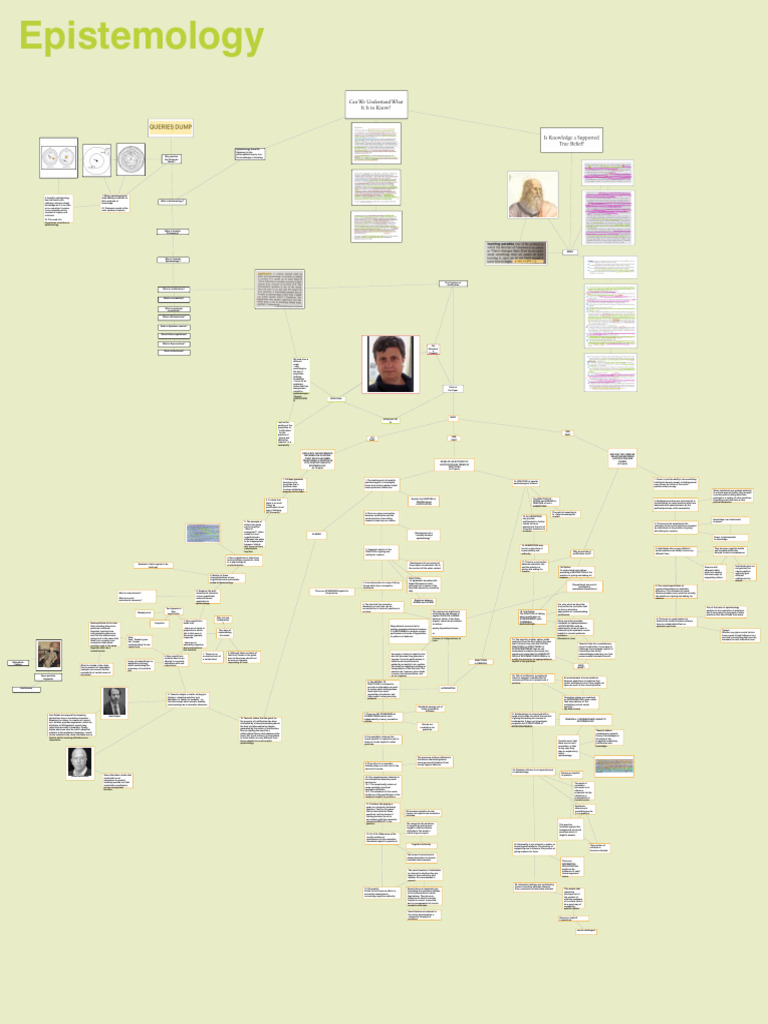 Epistemology (Concept Map) | PDF | Epistemology | Knowledge