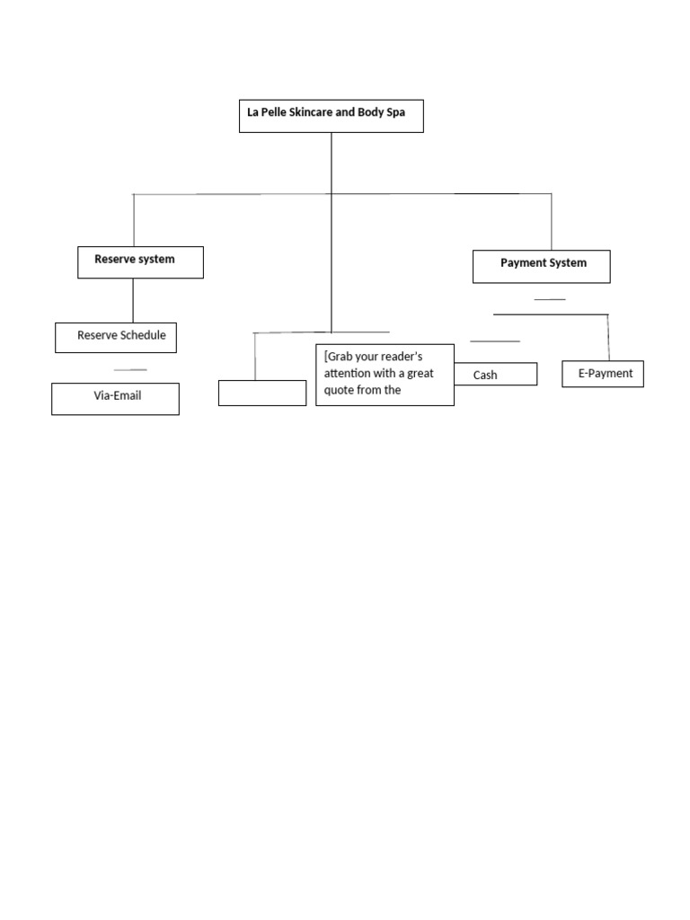 Activity Diagram | PDF
