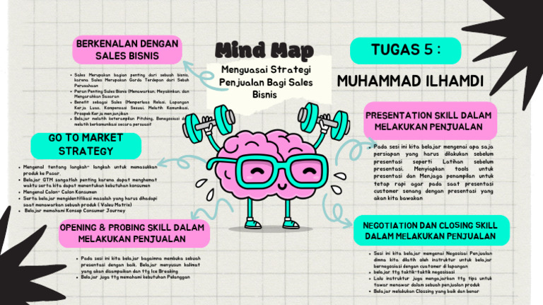 Mind Maps Menguasai Strategi Penjualan Bagi Sales | PDF