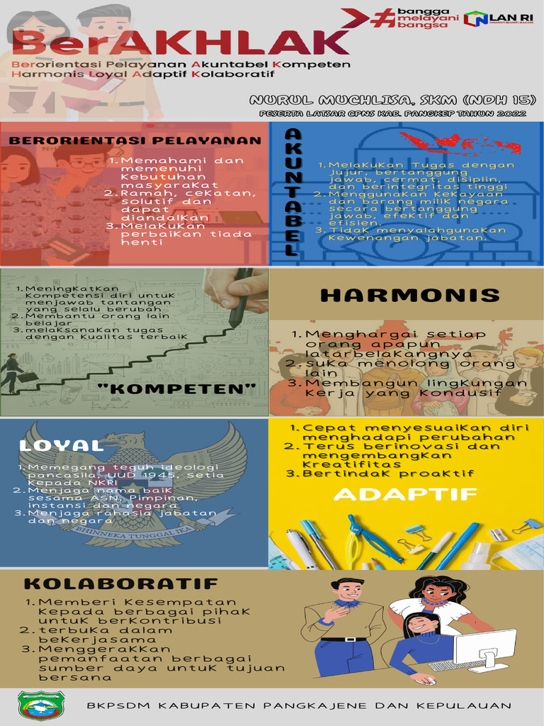 Infografis ASN Berakhlak dan Kompeten | PDF