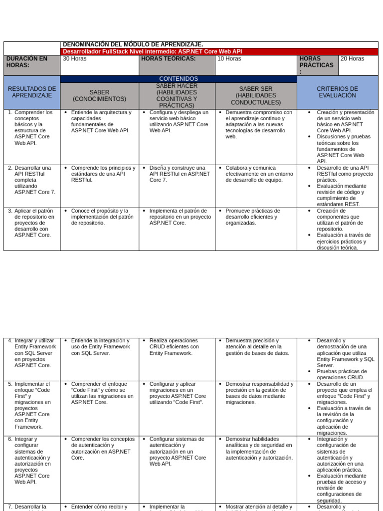 C-Sharp .Net Core | PDF | .NET Framework | Evaluación