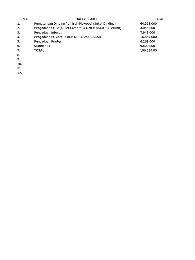 DAFTAR KEGIATAN Pengadaan | PDF