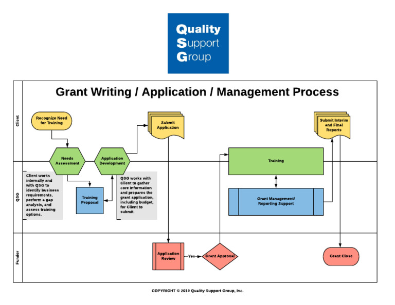 QSG Process Flow | PDF