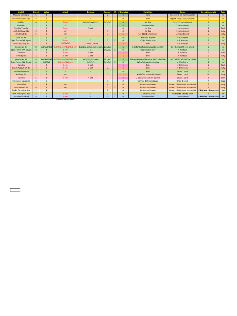 AFU-cards_version_1.1.xlsx | PDF | Squadron (Aviation) | Military Forces