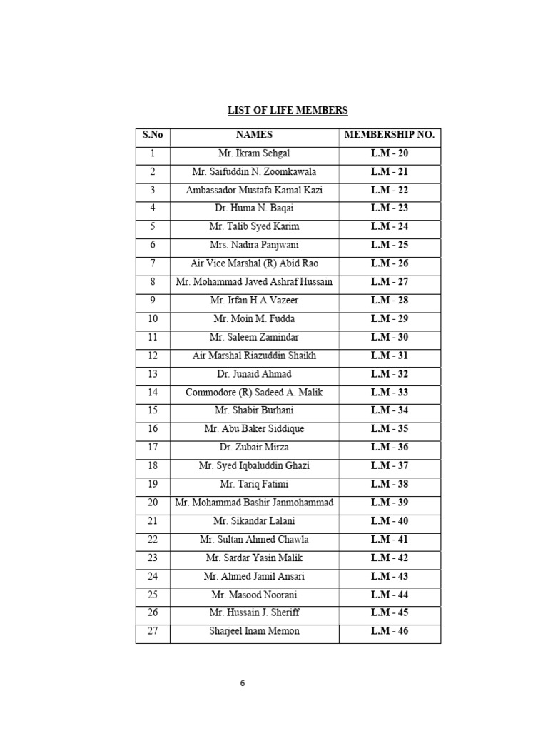 List of Life Members | PDF