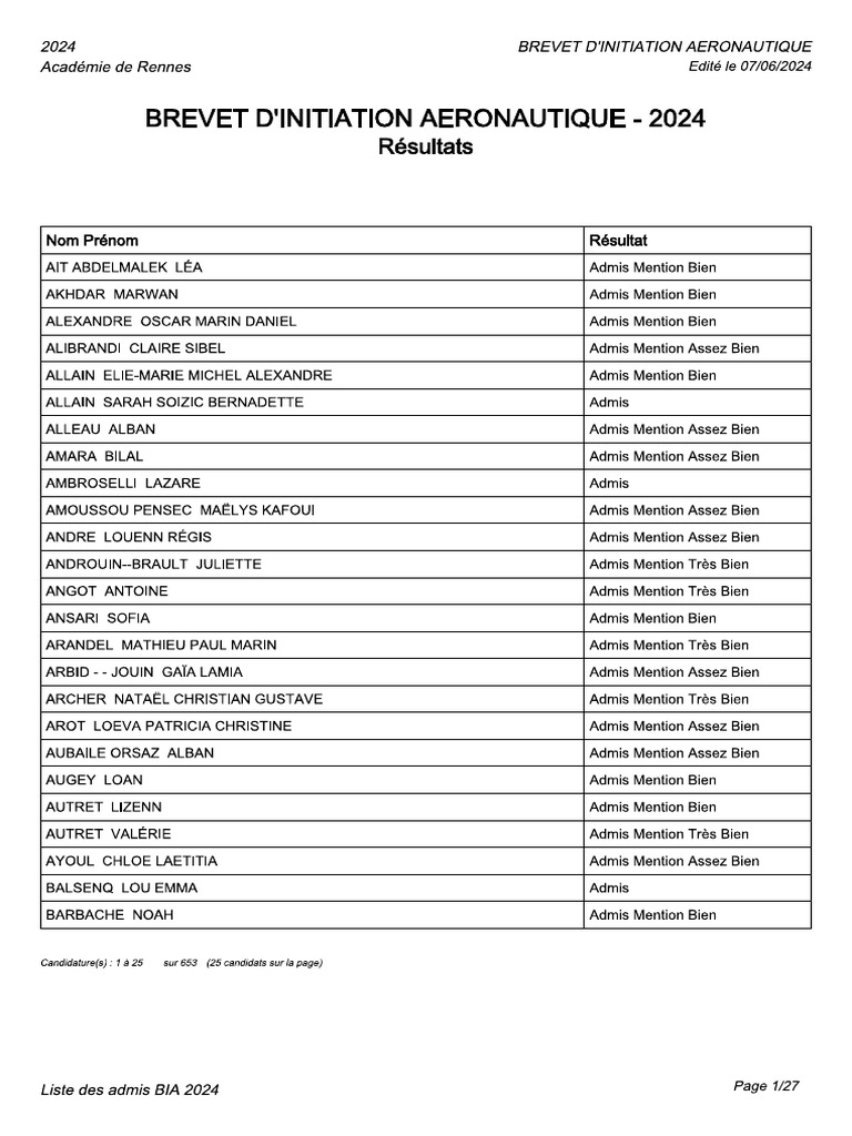 R Sultats Bia 2024 25134 | PDF