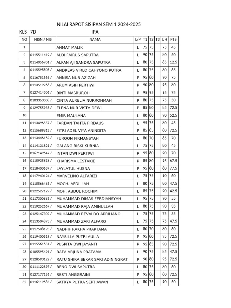 Kelas 7D Semester 1 Report 2024 | PDF | Lifestyle