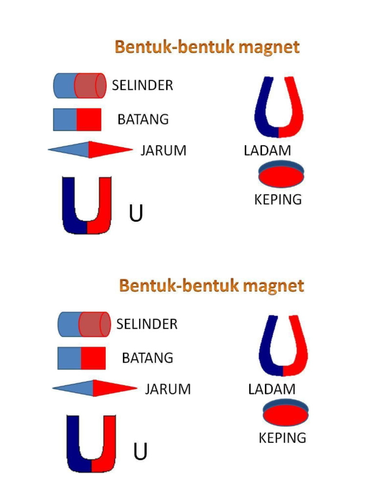 bentuk magnet bu ade | PDF