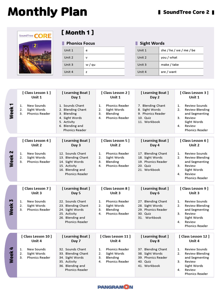 SoundTree Core 2 - PangramOn - Monthly Plan | PDF | Phonics | Hobbies