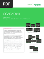 SCHNEIDER SCADAPack474 | PDF | Programmable Logic Controller | Computing
