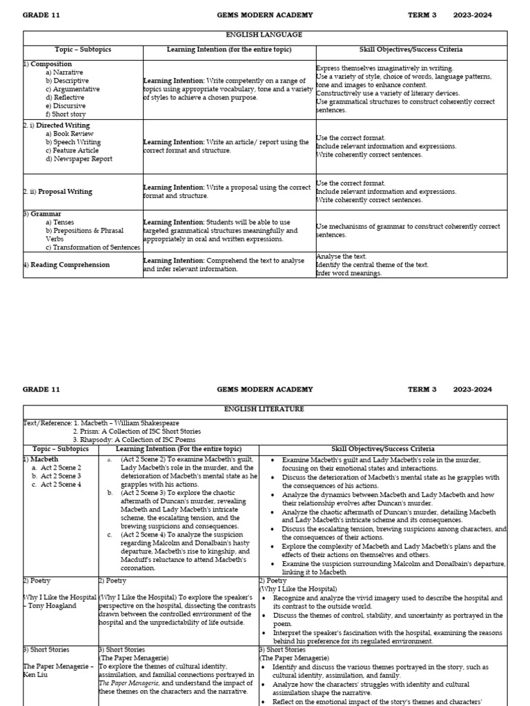 Grade 11 English & Math Curriculum 2023-24 | PDF | Matrix (Mathematics ...