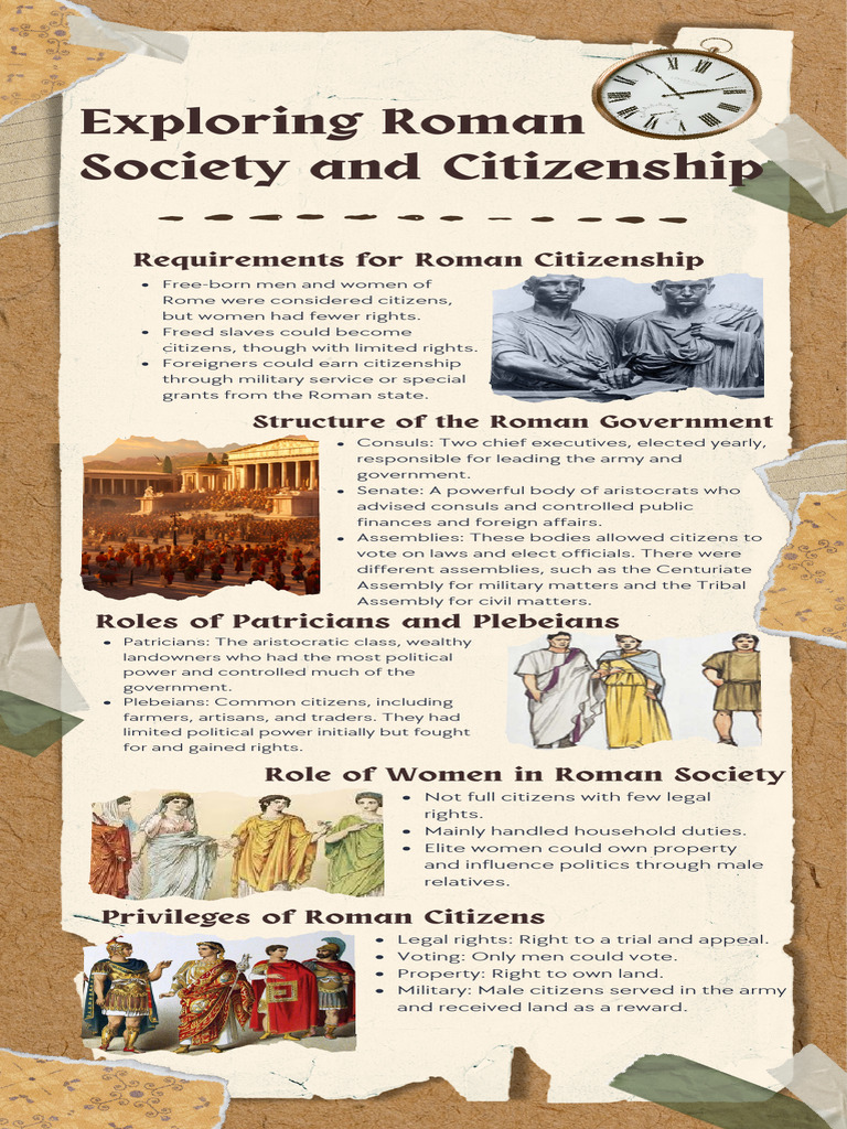 Exploring Roman Society and Citizenship | PDF | Law