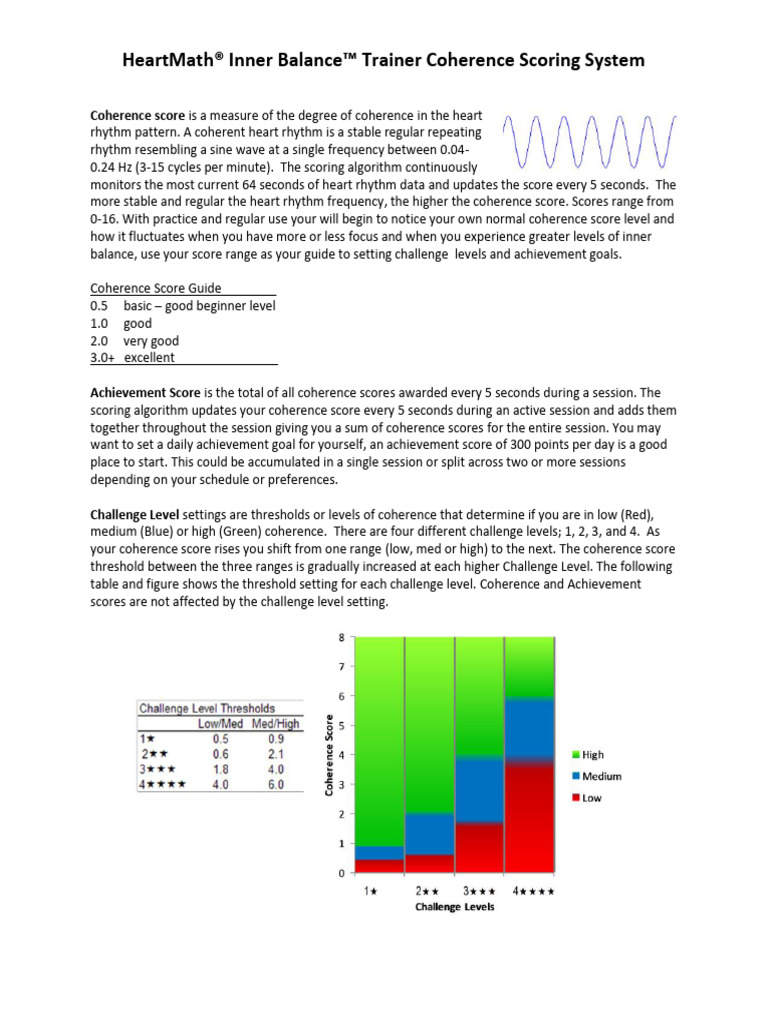 Heart+ - Coherence - Achevment | PDF | Coherence (Physics) | Rhythm