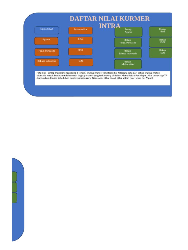 Daftar Nilai Kurmer | PDF