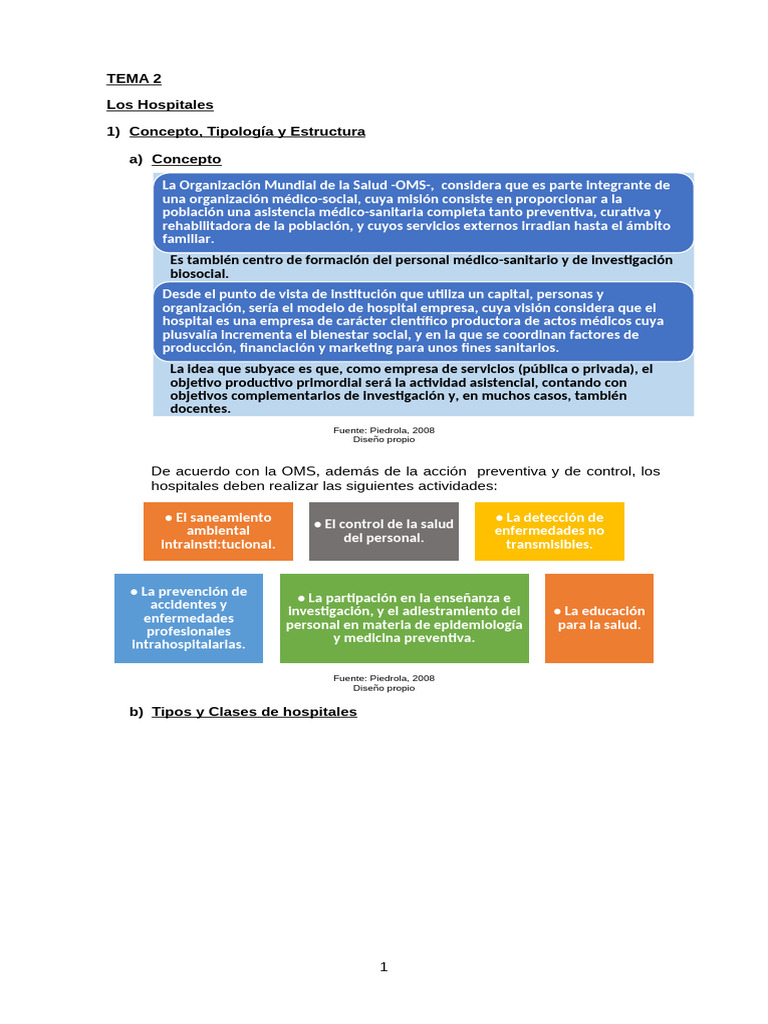 Tema 2 - Modulo - 2-1 | PDF | Hospital | Cuidado de la salud