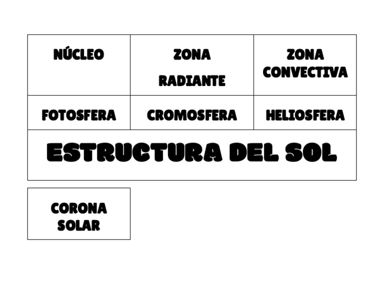 Estructura del Sol | PDF