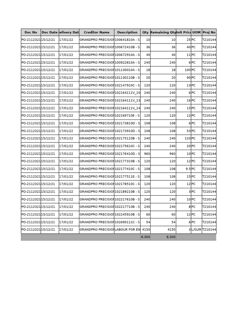 Outstanding - Po | PDF