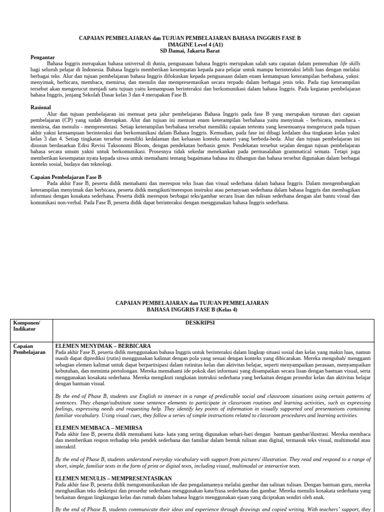 Silabus (CP & TP) KurMer-Bahasa Inggris SD Kelas 4-NGL Imagine Level 4 | PDF | Karier & Perkembangan