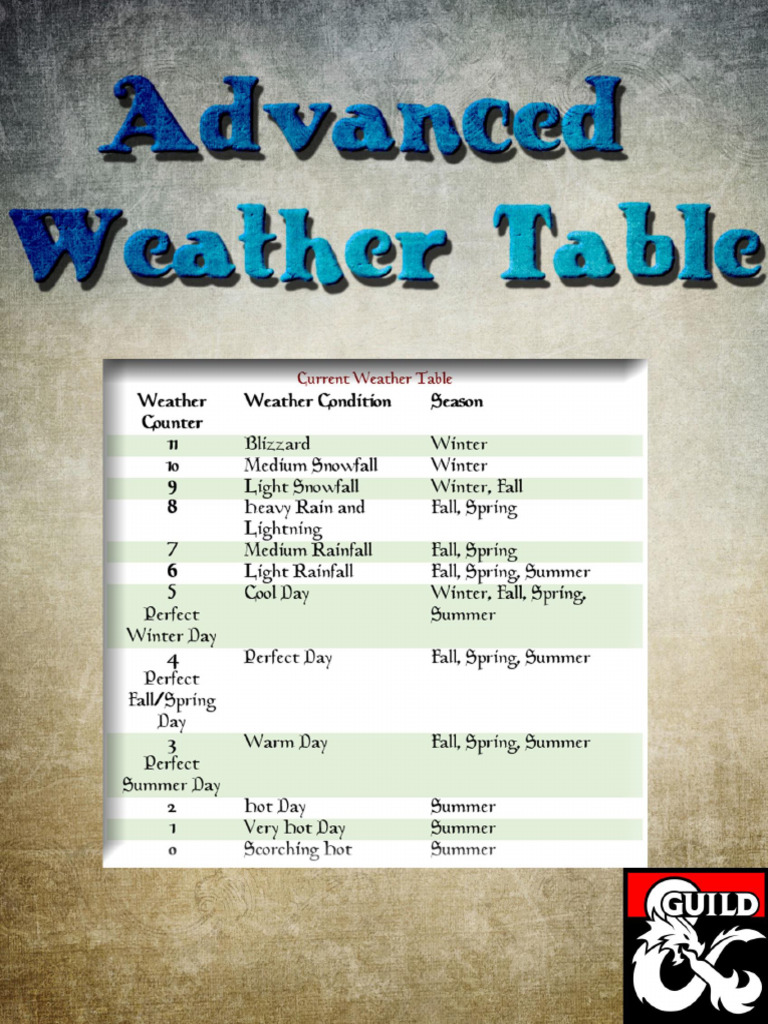 Advanced Weather Table | PDF | Dungeons & Dragons | Weather