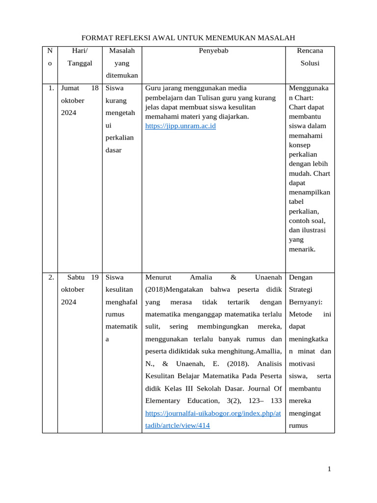 Contoh Format Refleksi Awal | PDF