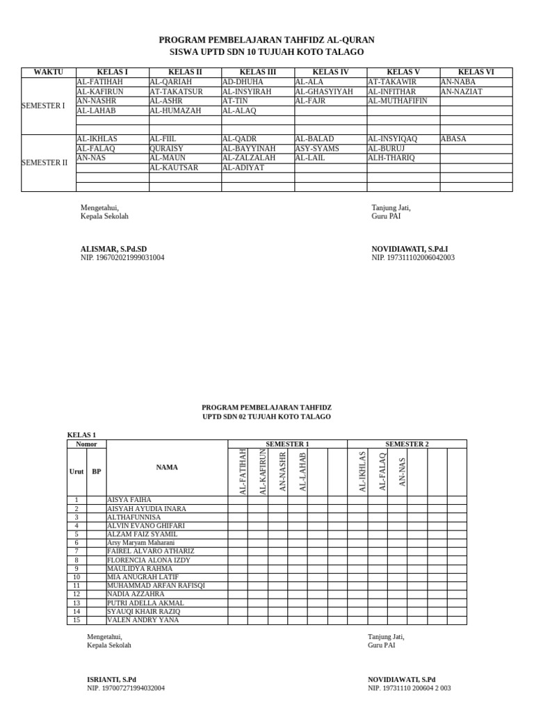 Program Tahfidz Al-Quran SDN 02 Tujuh Koto | PDF