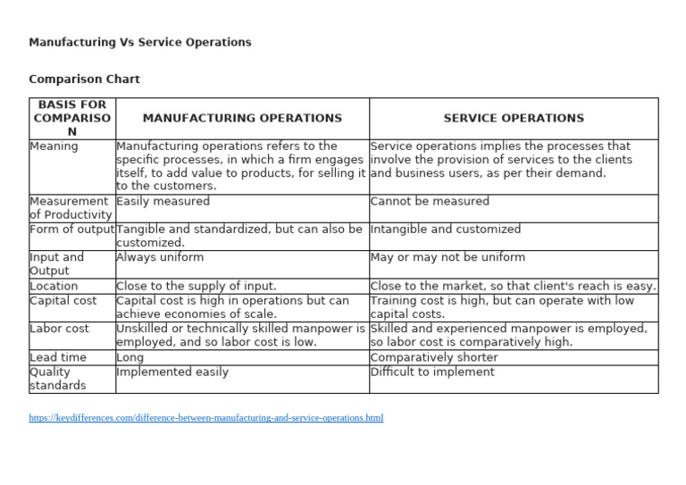 Chart - Manufacturing Vs Service Operations | PDF